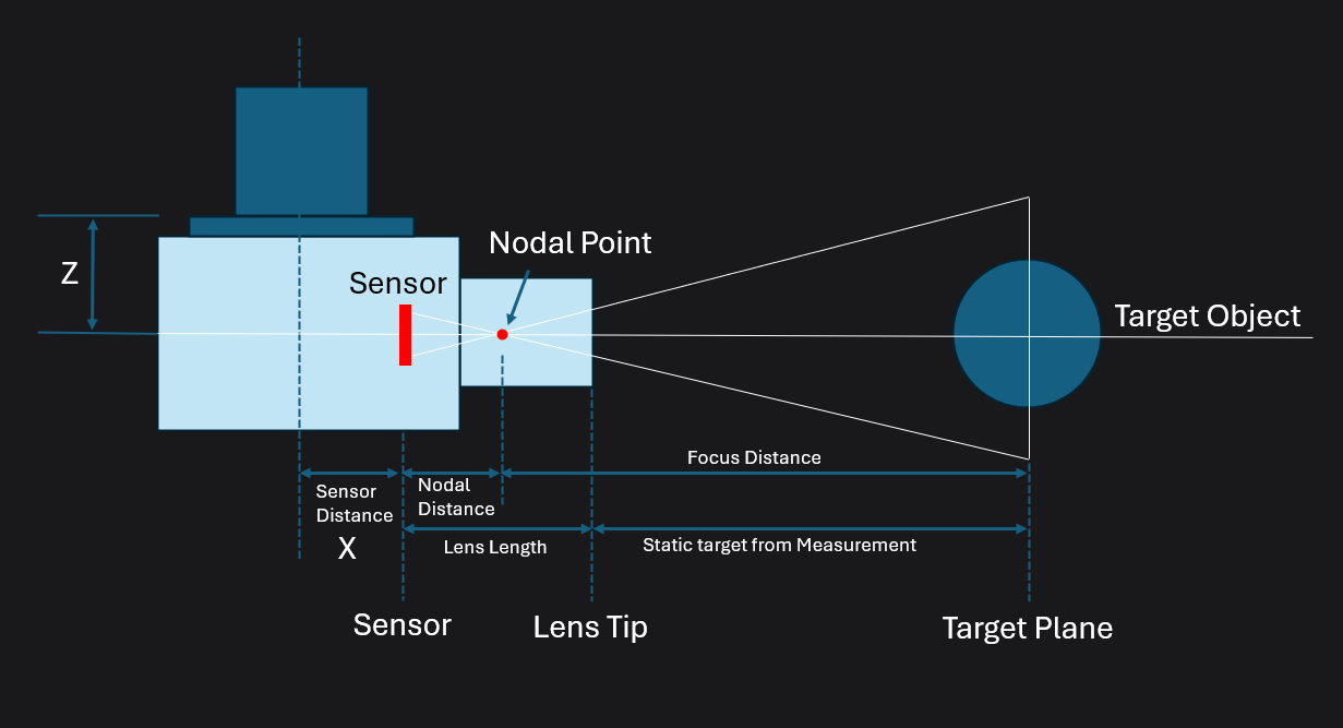 End-Effector Setup | Lensmaster