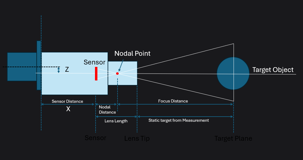 End-Effector Setup | Lensmaster